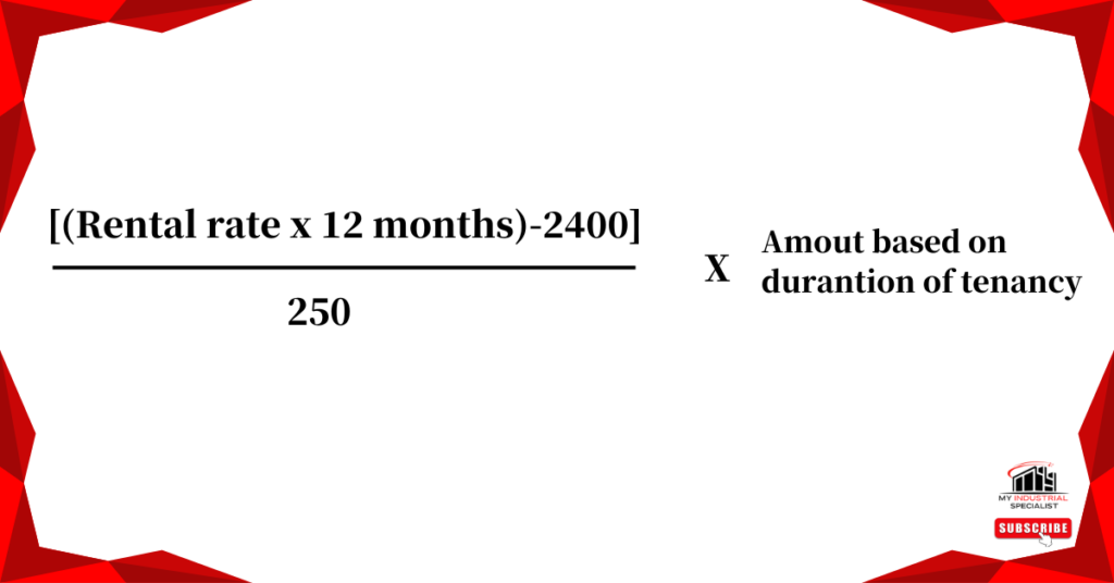 6 Essential Things to Know About Tenancy Agreements in Malaysia